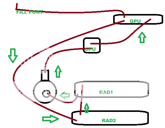 My loop is not cycling water | Overclock.net