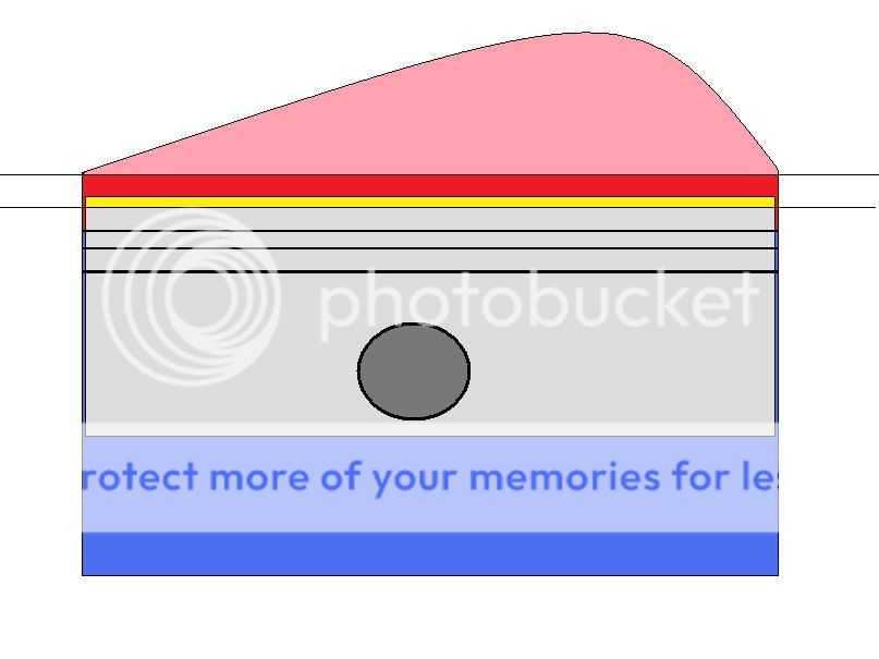 HOW TO:Calculating static compression ratio